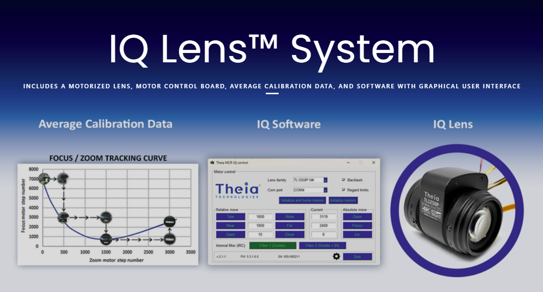Theia Technologies Launches IQ Lens™ System