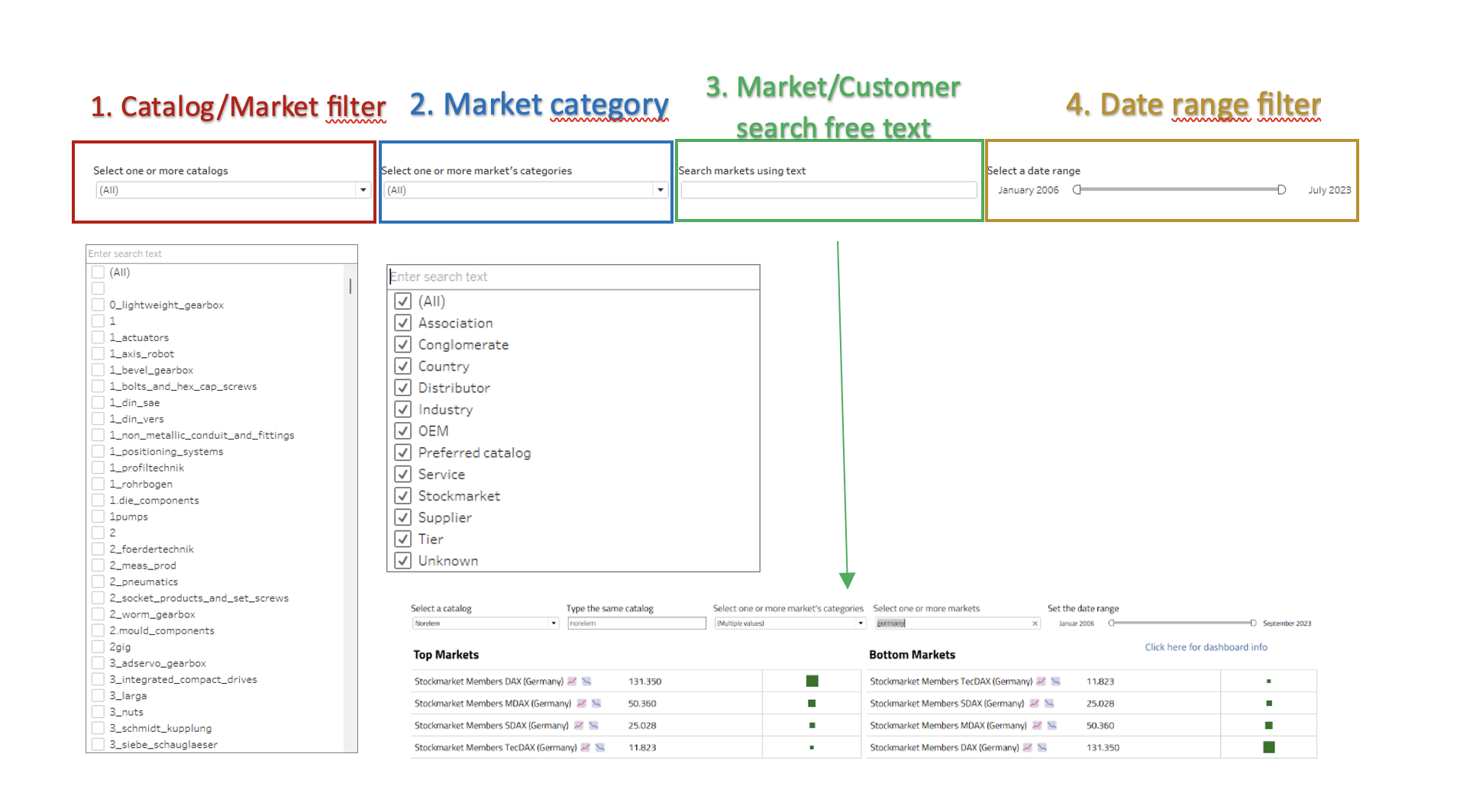 General information about the filters used in dashboards