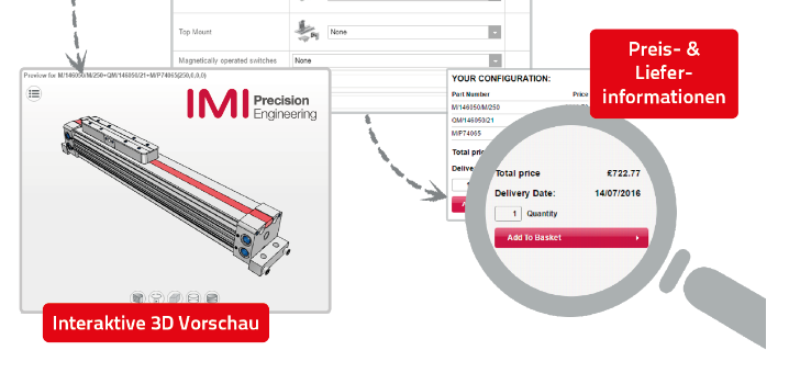 “CADENAS is a key element in making IMI Precision Engineering an online ...